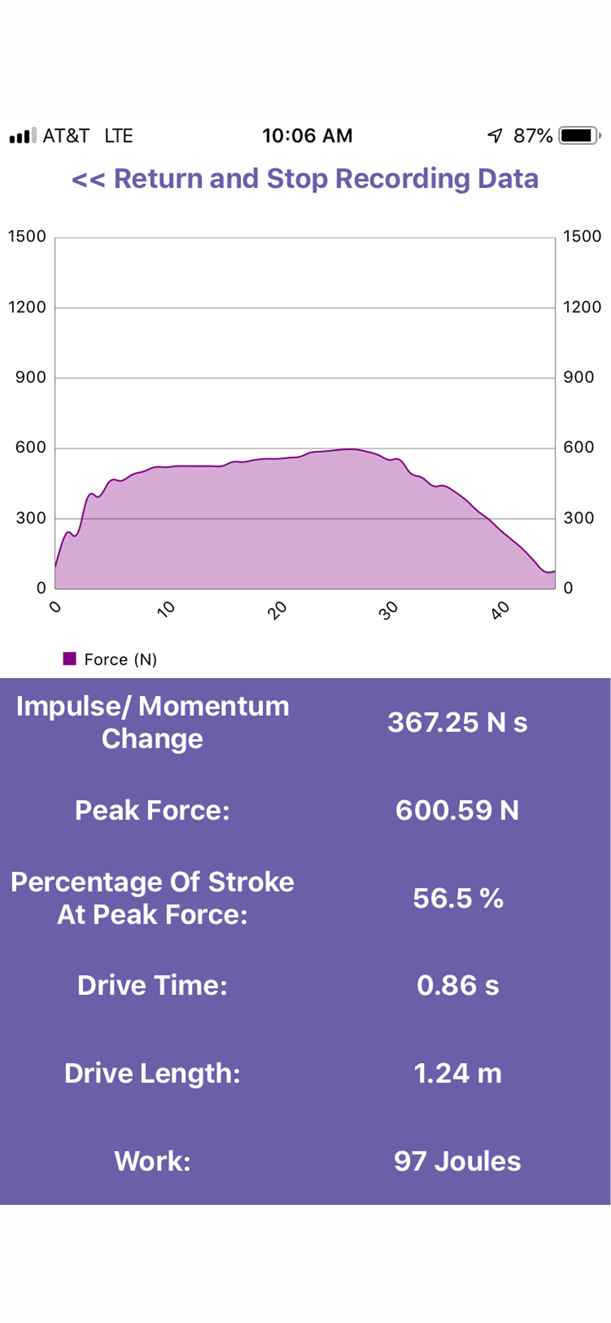 Rowing Stem Force Curve Concept2 Impulse Tulsa Youth Rowing Association